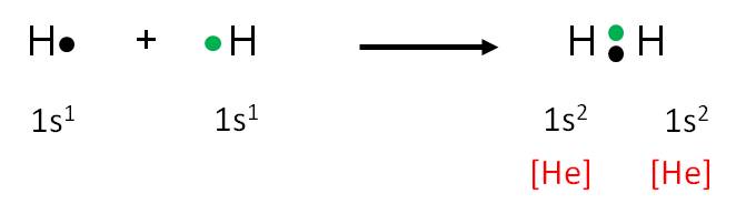3.4. Enlace covalente | Química general